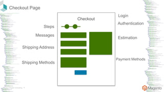 Max Pronko - Best practices for checkout customisation in Magento 2 | PDF