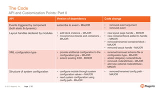Oleksii Korshenko - Magento 2 Backwards Compatible Policy | PPT