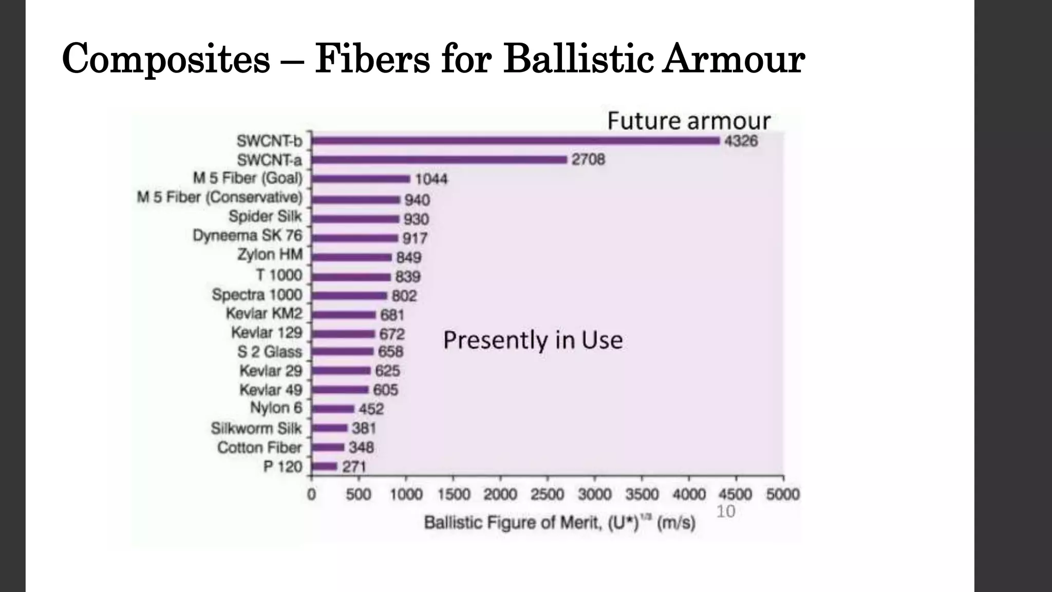 composites in defense.pptx | Geology | Science