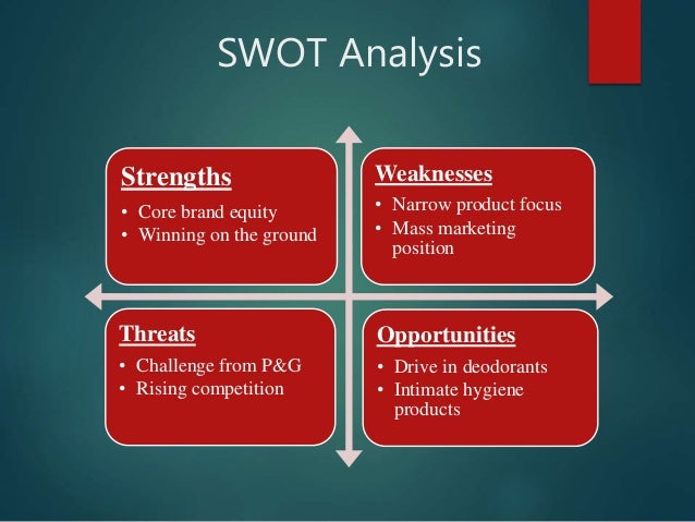 Colgate Brand Dossier