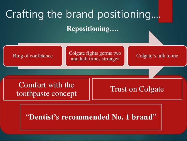 Colgate Brand Dossier