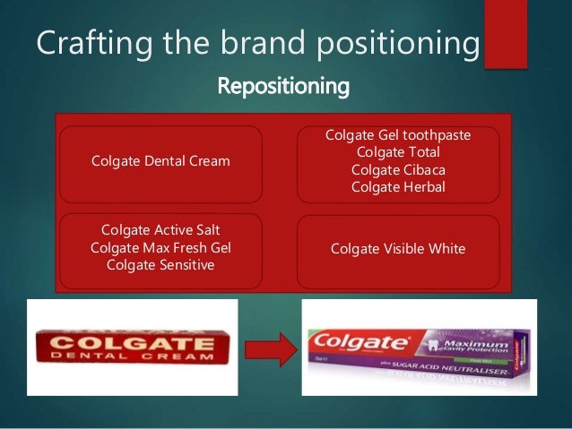Colgate Brand Dossier