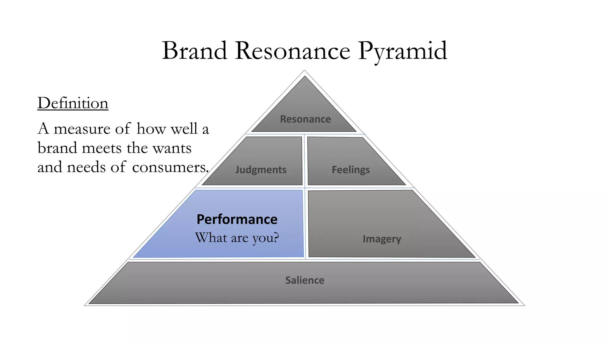 Brand Resonance model ( Refrence to CARS) | PPT