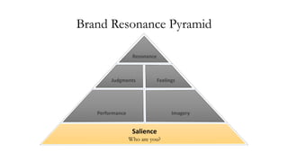 Brand Resonance model ( Refrence to CARS) | PPT