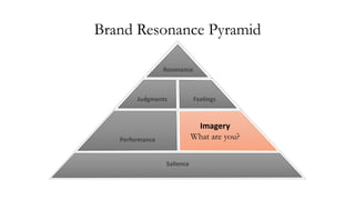 Brand Resonance model ( Refrence to CARS) | PPT