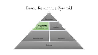 Brand Resonance model ( Refrence to CARS) | PPT