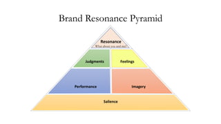 Brand Resonance model ( Refrence to CARS) | PPTX