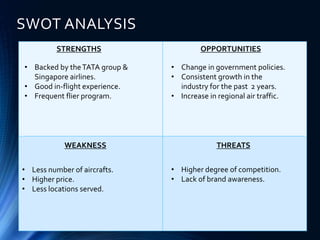 SWOT analysis of Vistara ( PESTLE & Porter's Model on Indian Aviation ...