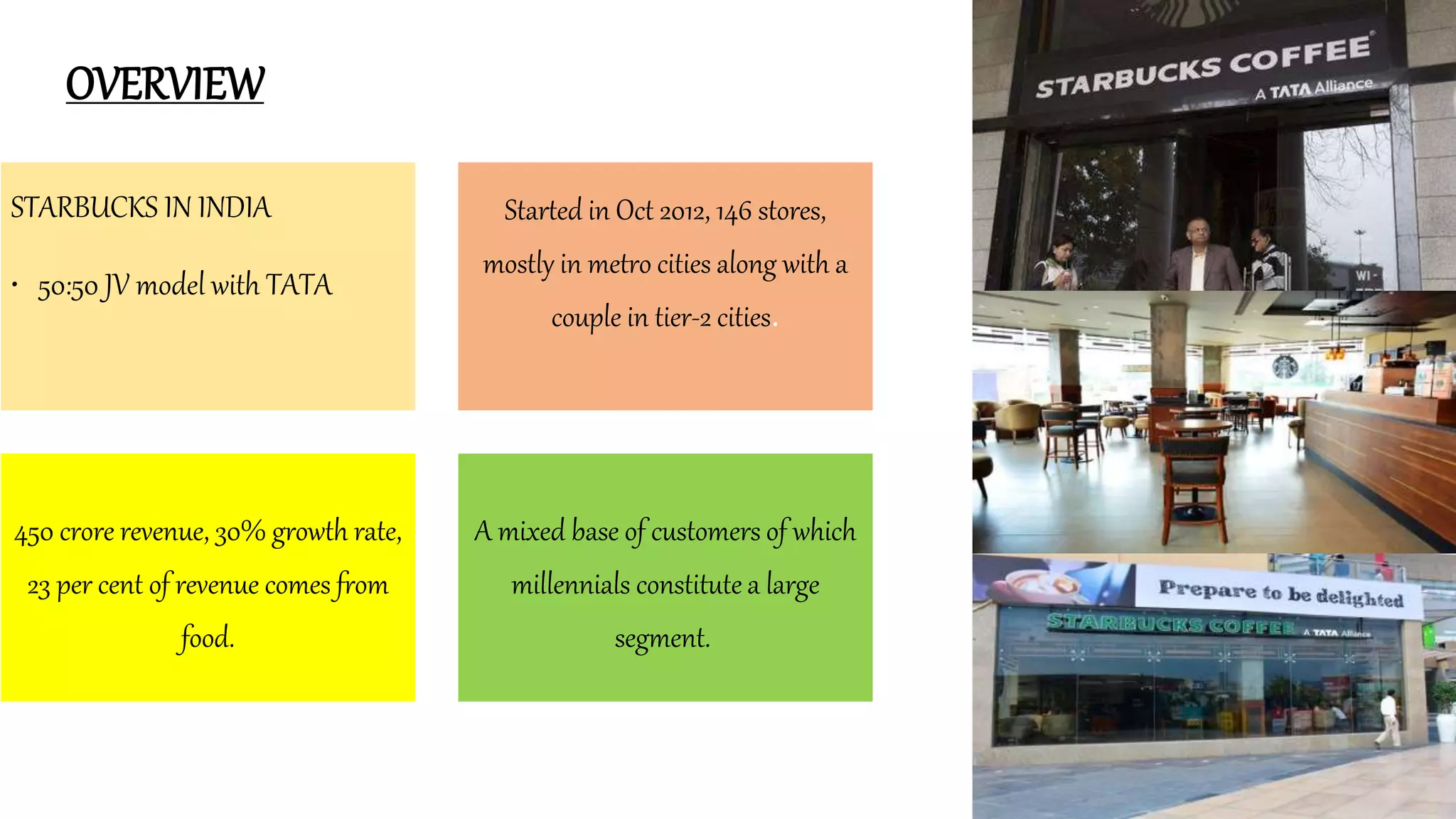 Starbucks Marketing Strategy | PPTX
