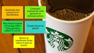 Starbucks Marketing Strategy | PPTX