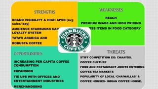 Starbucks Marketing Strategy | PPTX