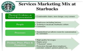 Starbucks Marketing Strategy | PPTX