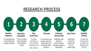 Starbucks Marketing Strategy | PPTX