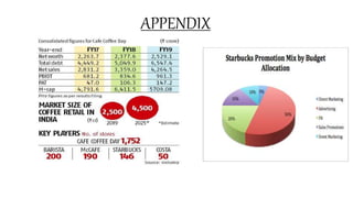 Starbucks Marketing Strategy | PPTX