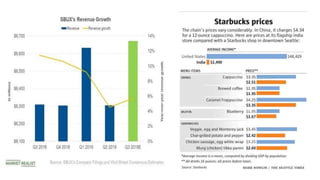 Starbucks Marketing Strategy | PPTX