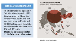 Starbucks Marketing Strategy | PPTX