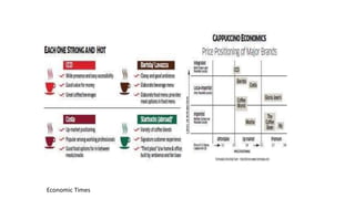 Starbucks Marketing Strategy | PPTX