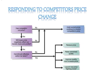 Pricing change | PPT