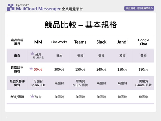 MM 標準產品簡報 | PPT
