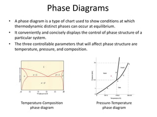 Phase Diagram | PPTX