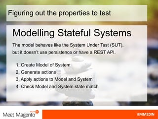 Property Based Testing in PHP | PPT