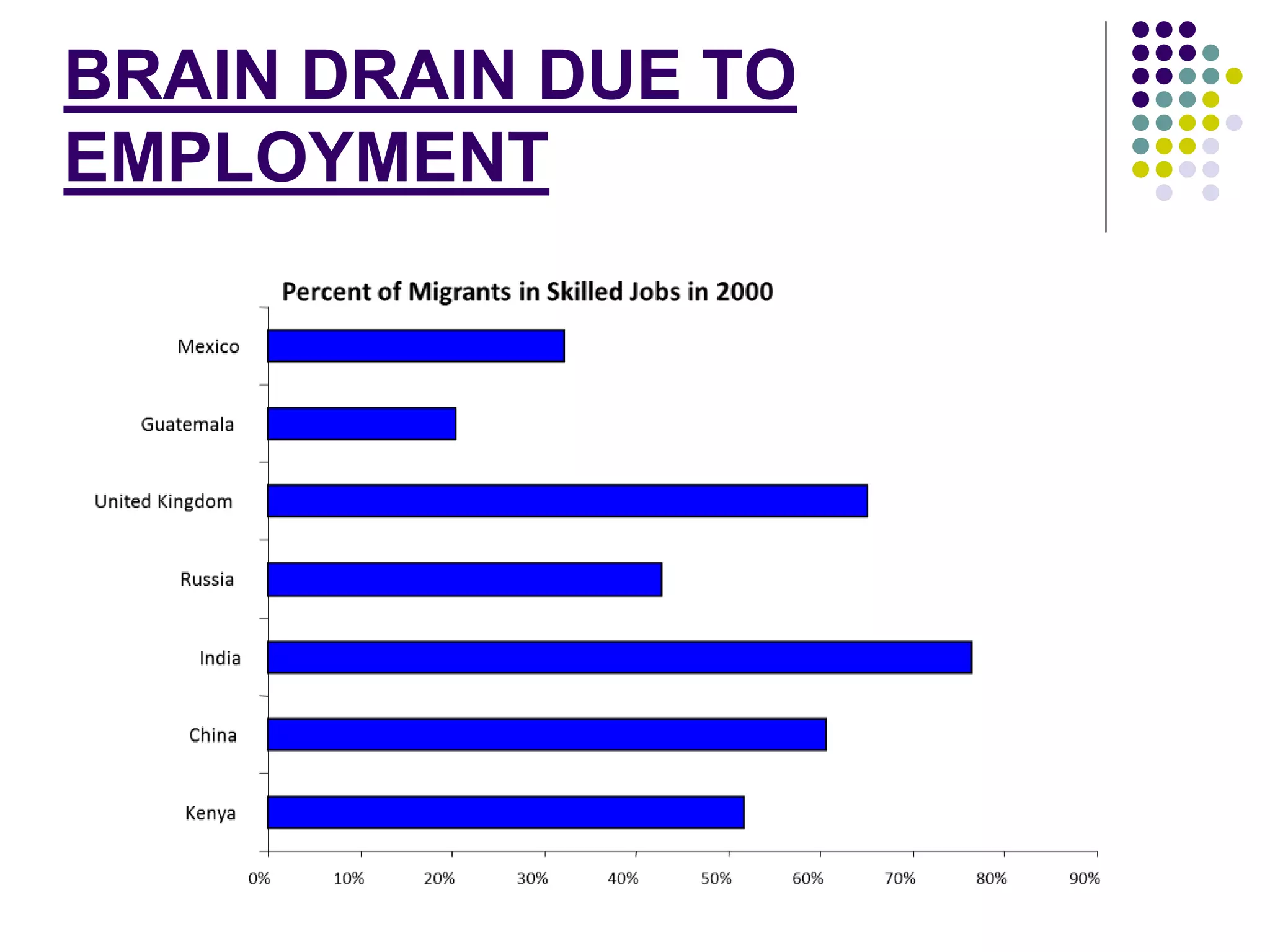 BRAIN DRAIN | PPTX