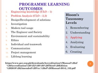 rubrics of slos and plos managmenet and skills | PPTX | Chemistry | Science