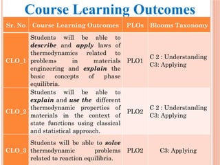 rubrics of slos and plos managmenet and skills | PPTX | Chemistry | Science