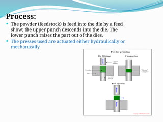 COMPACTION AND SINTERING OF CERAMIC POWDER | PPT