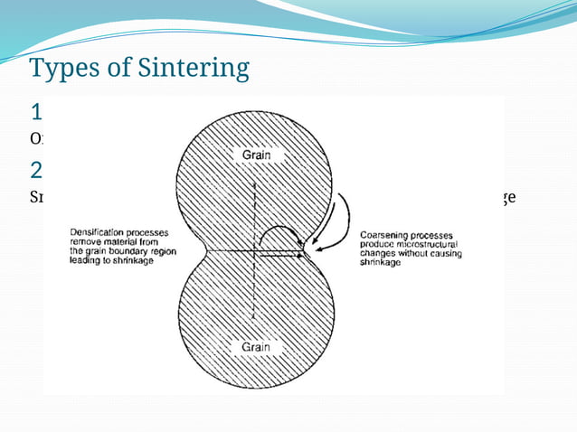 COMPACTION AND SINTERING OF CERAMIC POWDER | PPTX