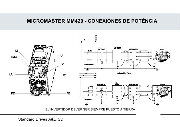 Mm420 Descripcion Inicial 2