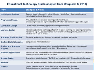 Moodle MOOC 4 - Blended Modes of Educaion Provision | PPTX | Internet ...
