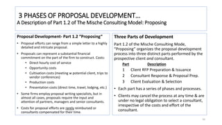 MM557- SOURCES OF CONSULTING WORK, PROPOSALS & THE CLIENT SELECTION ...