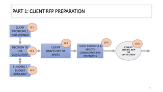 MM557- SOURCES OF CONSULTING WORK, PROPOSALS & THE CLIENT SELECTION ...