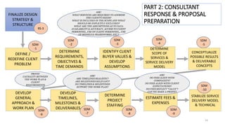 MM557- SOURCES OF CONSULTING WORK, PROPOSALS & THE CLIENT SELECTION ...