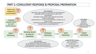 MM557- SOURCES OF CONSULTING WORK, PROPOSALS & THE CLIENT SELECTION ...