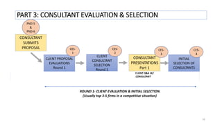 MM557- SOURCES OF CONSULTING WORK, PROPOSALS & THE CLIENT SELECTION ...