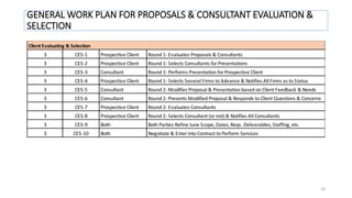 MM557- SOURCES OF CONSULTING WORK, PROPOSALS & THE CLIENT SELECTION ...