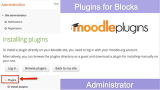 Blocks on Moodle 2.9 | PPT