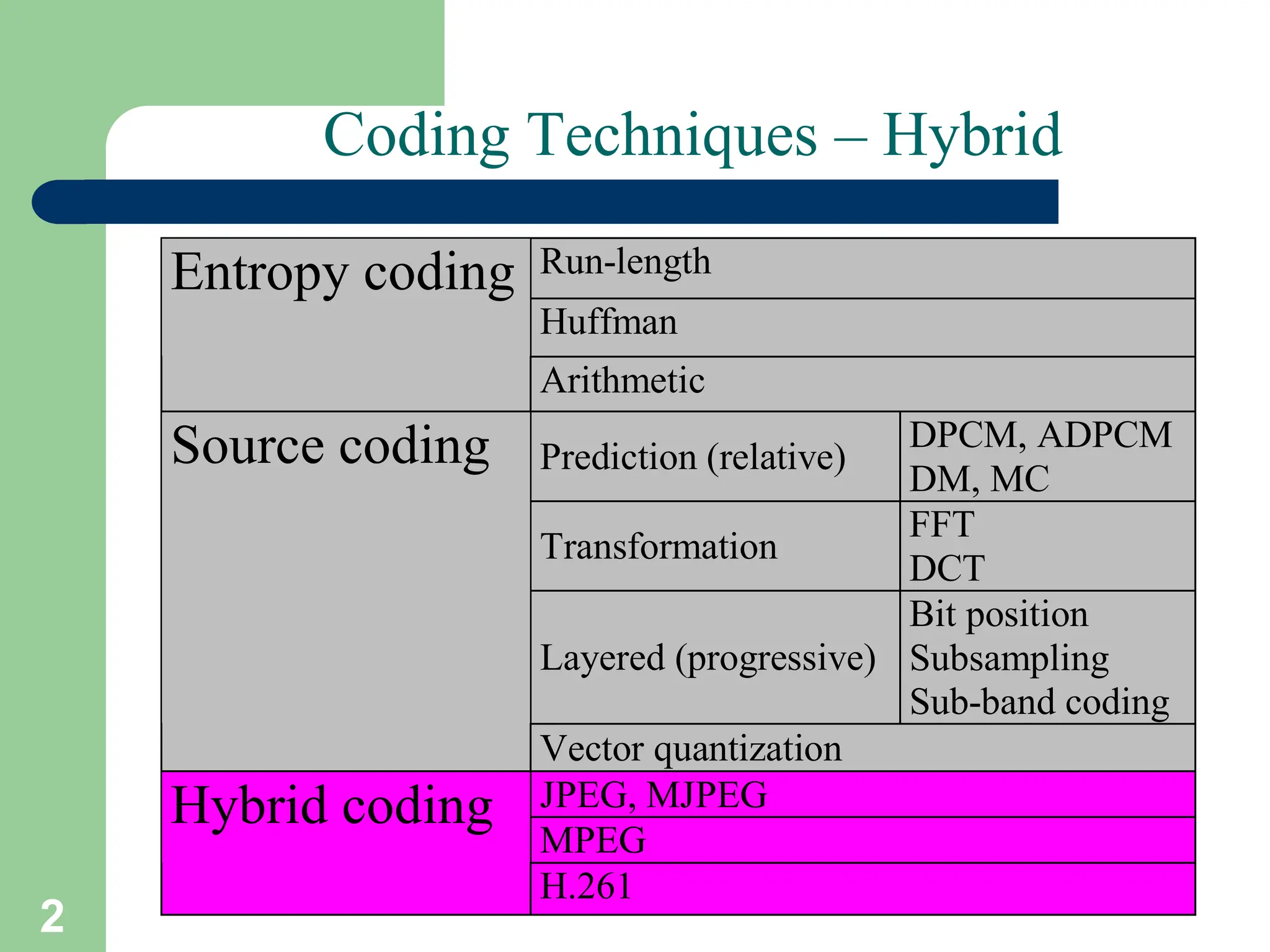 Image compression techniques and its applications | PPT