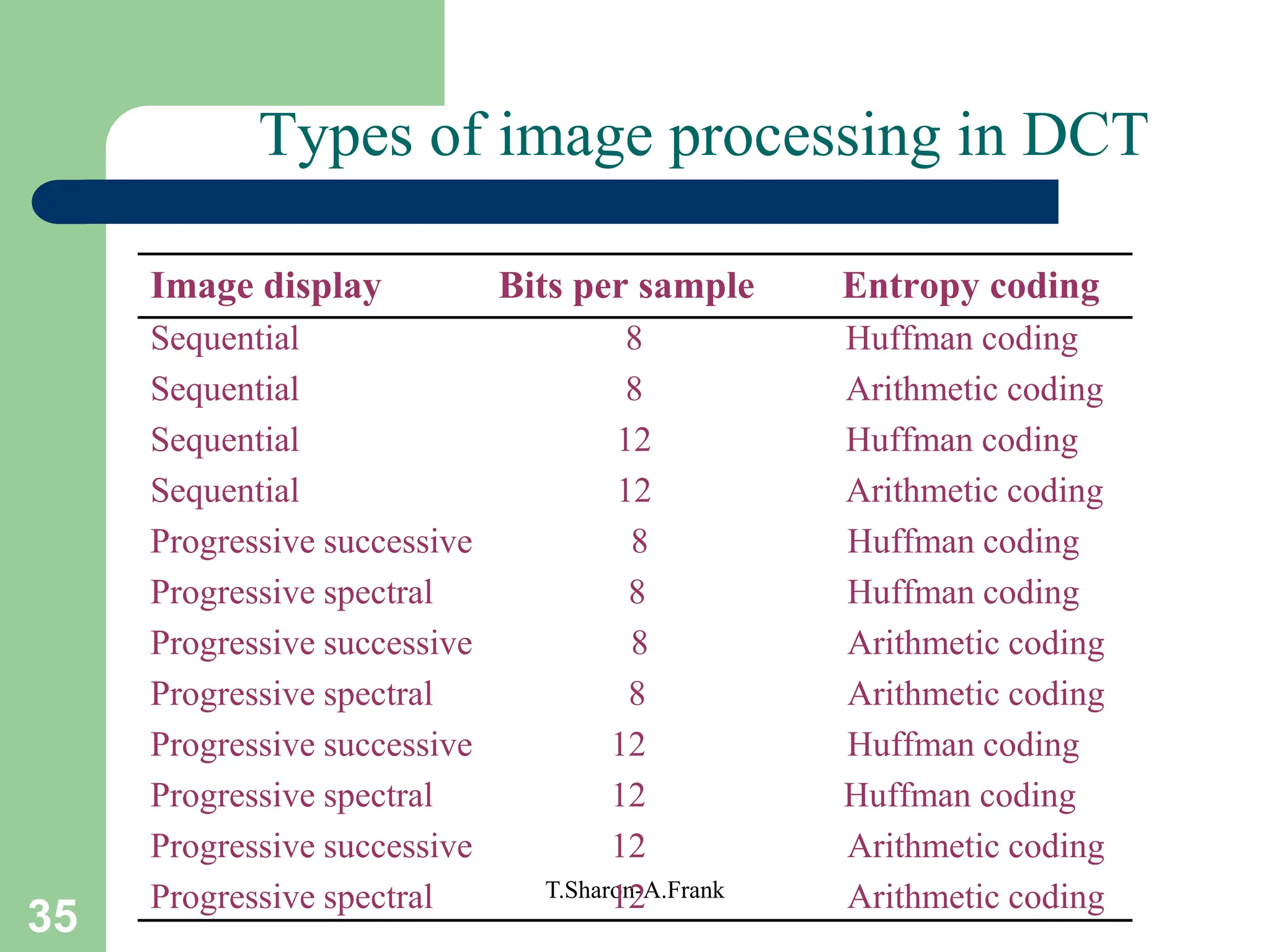 Image compression techniques and its applications | PPT