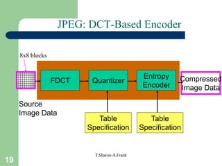 Image compression techniques and its applications | PPT