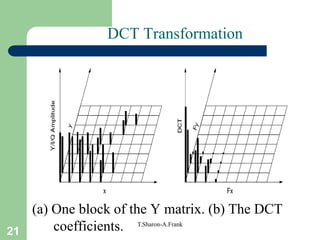 Image compression techniques and its applications | PPT