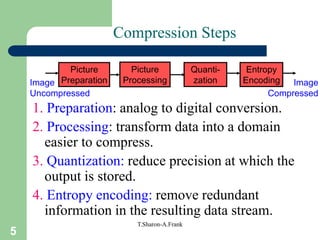 Image compression techniques and its applications | PPT