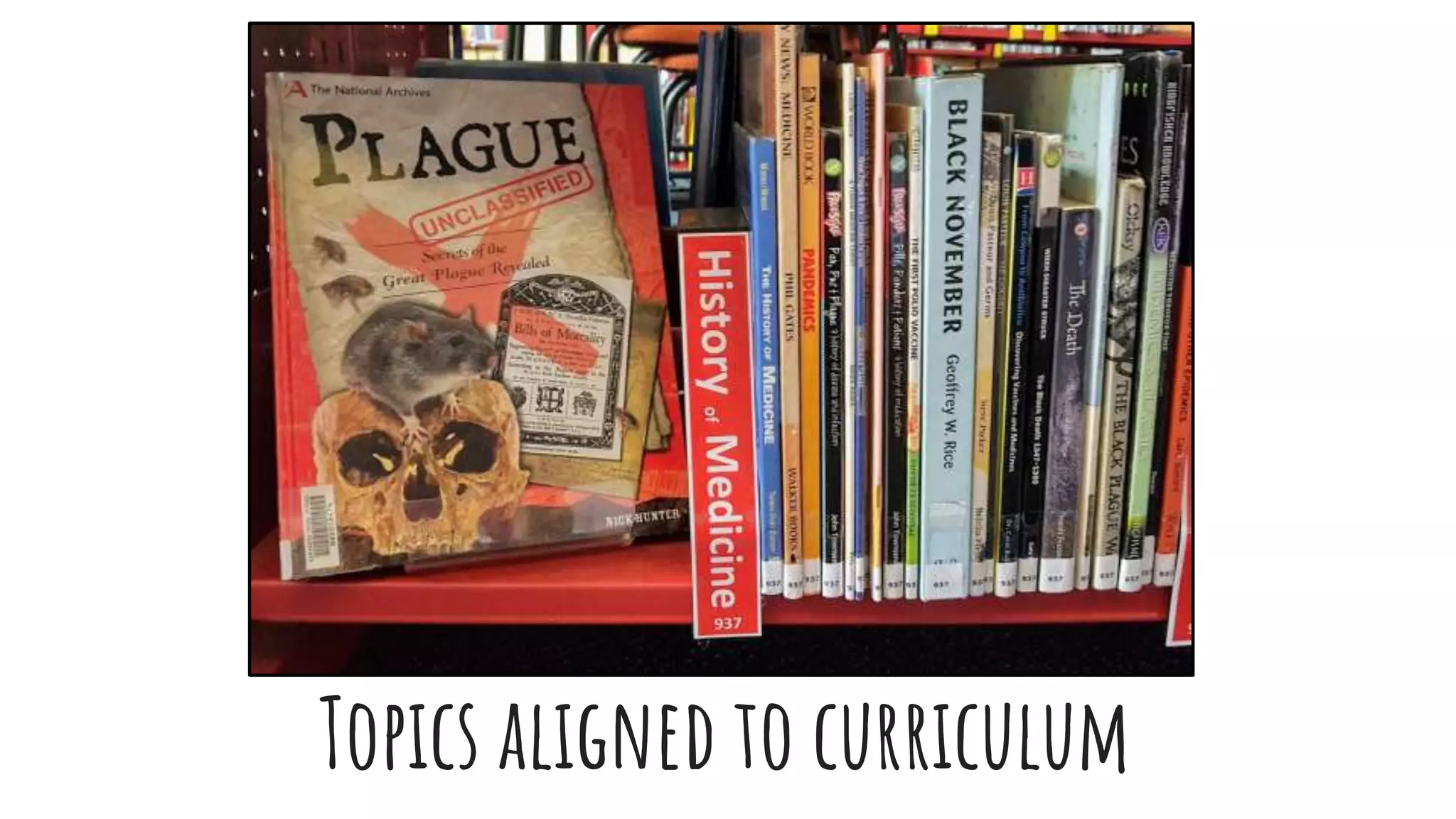 Shaking Dewey Down: Creating a Student-centred School Library by ...