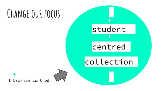 Shaking Dewey Down: Creating a Student-centred School Library by ...