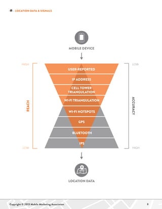 Mma location-terminology guide final | PDF