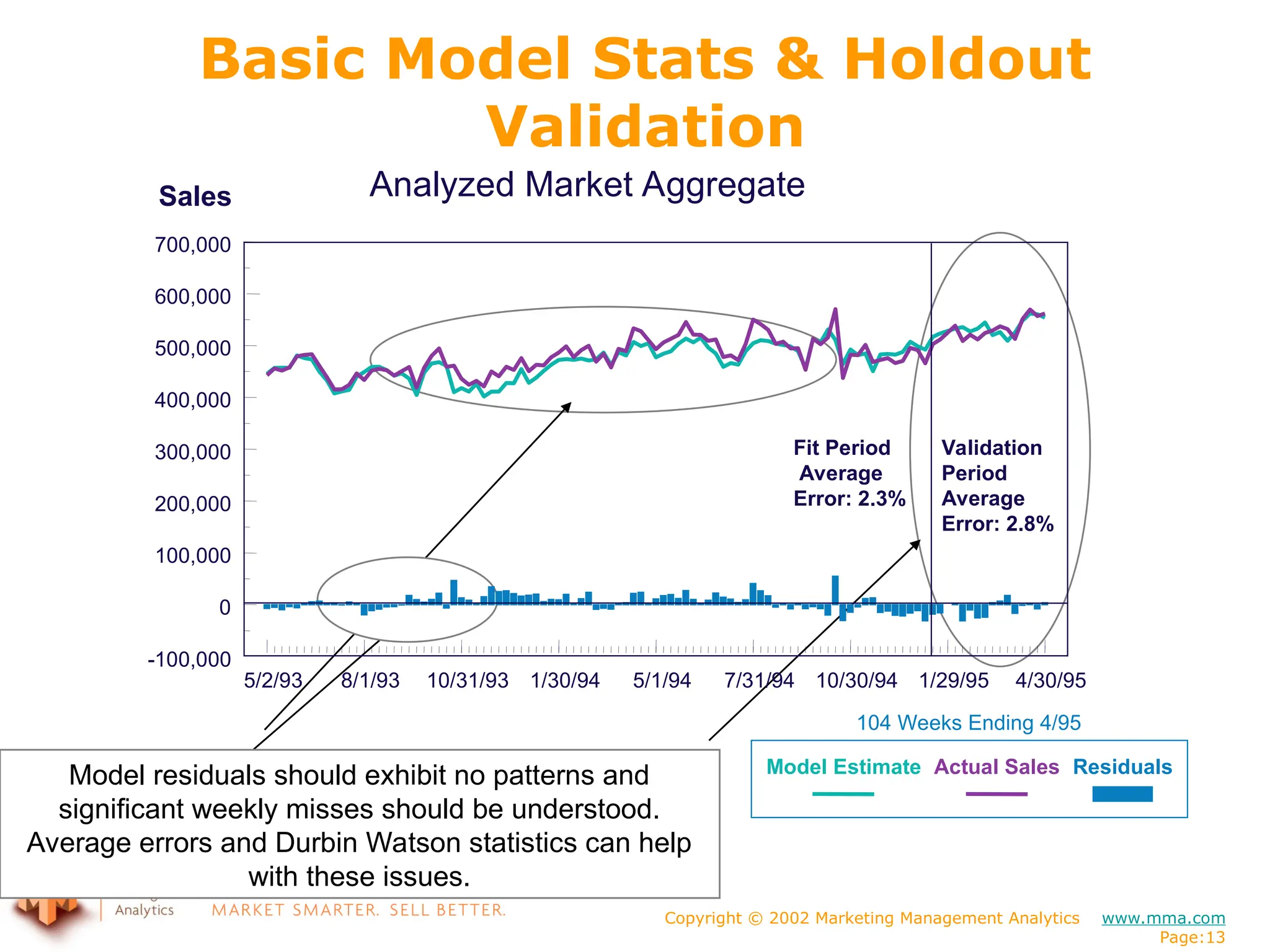Market Mix Modeling Overview for Data Analytics | PPT