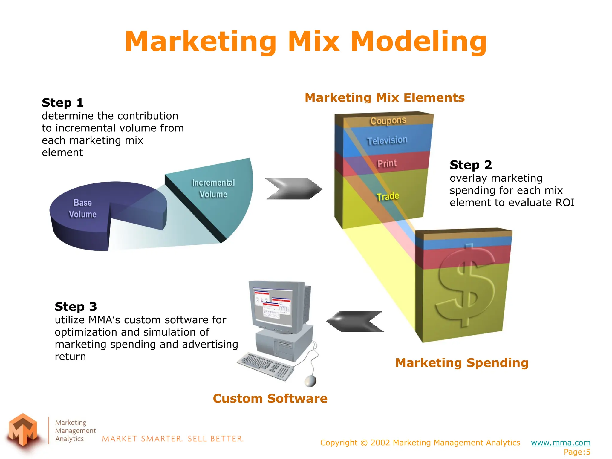 Market Mix Modeling Overview for Data Analytics | PPT
