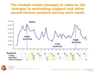 Market Mix Modeling Overview for Data Analytics | PPT